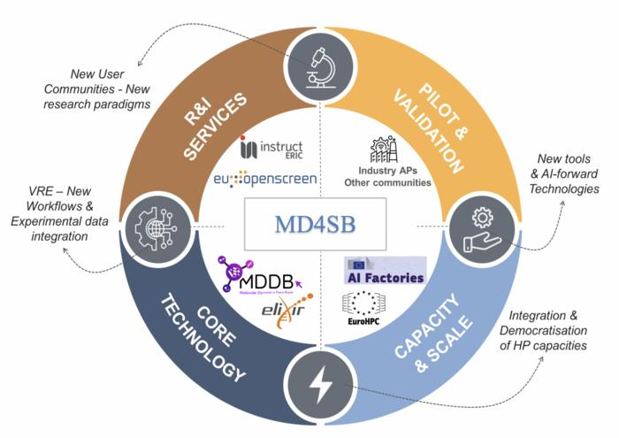 €10M MD4SB project to expand molecular dynamics in drug discovery ...